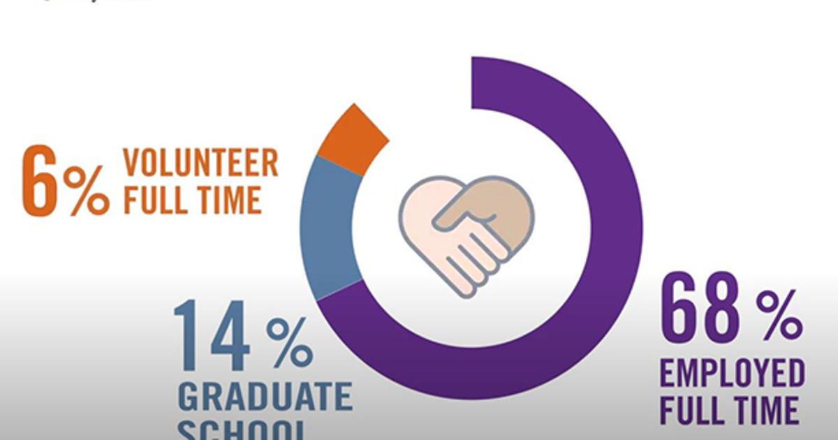 Video: Holy Cross Students Share Promising Outcomes After Graduation ...